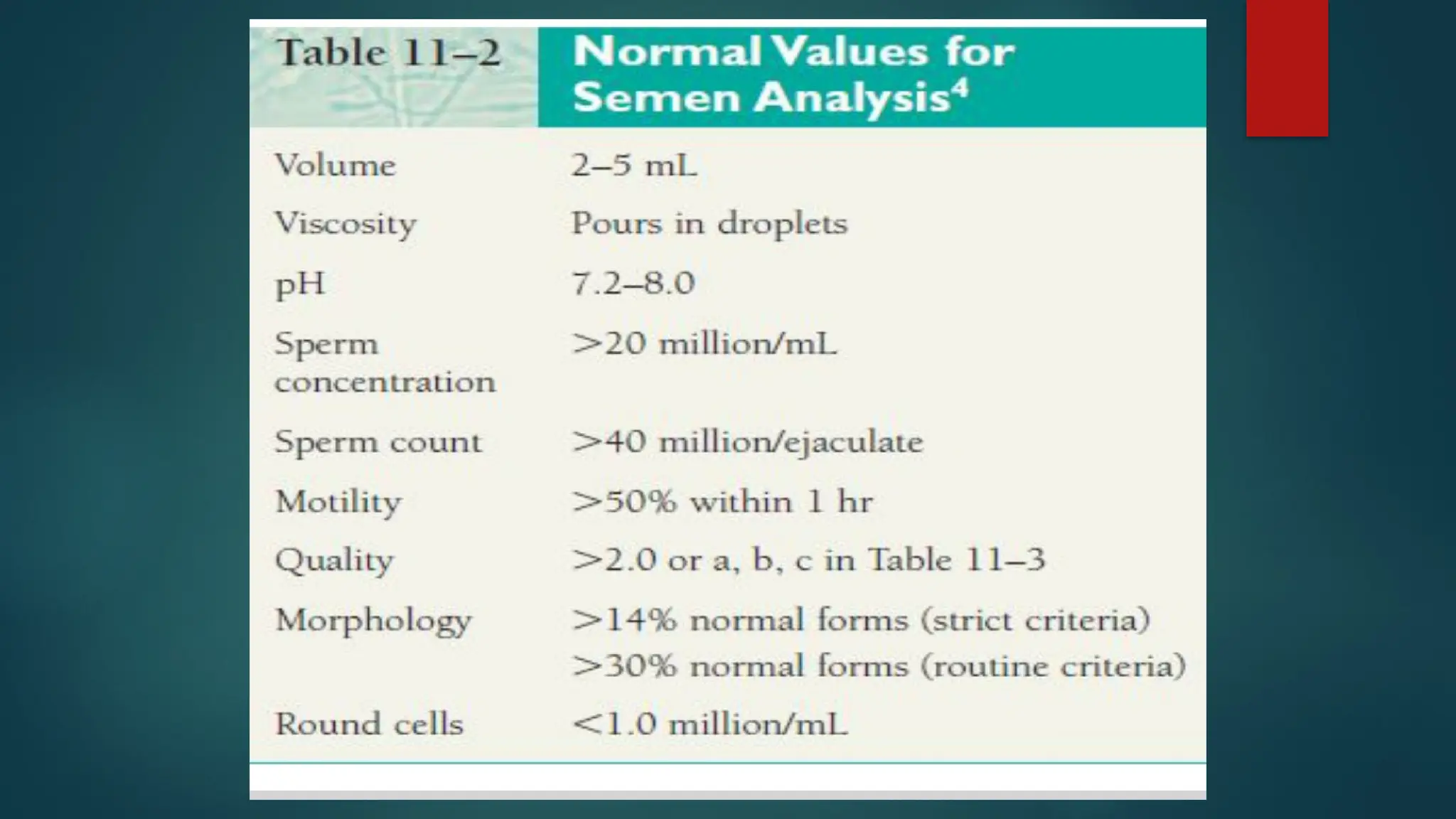 Semen Analysis, sperm and other components.pptx