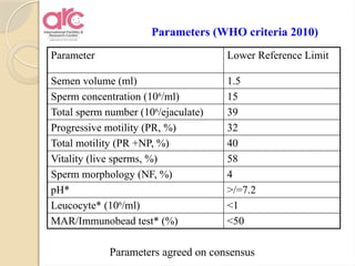 semenanalysis BY ARC FERTILITY CENTREpptx | PPTX