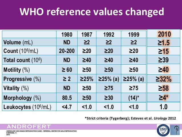 A Game of Numbers: Sperm Count & Semen Analysis — The Fabled Child