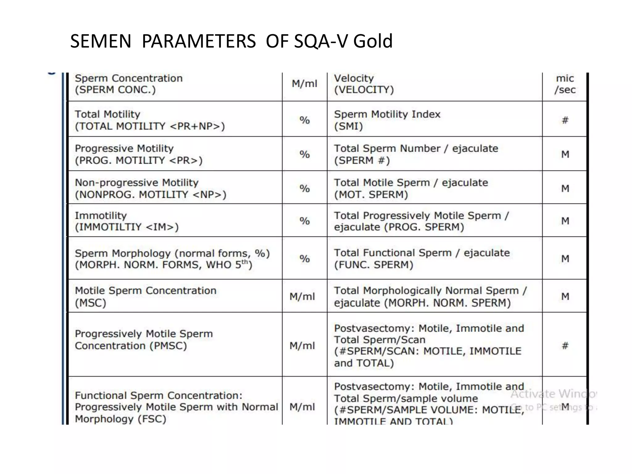 Semen Analysis Ppt Pptx