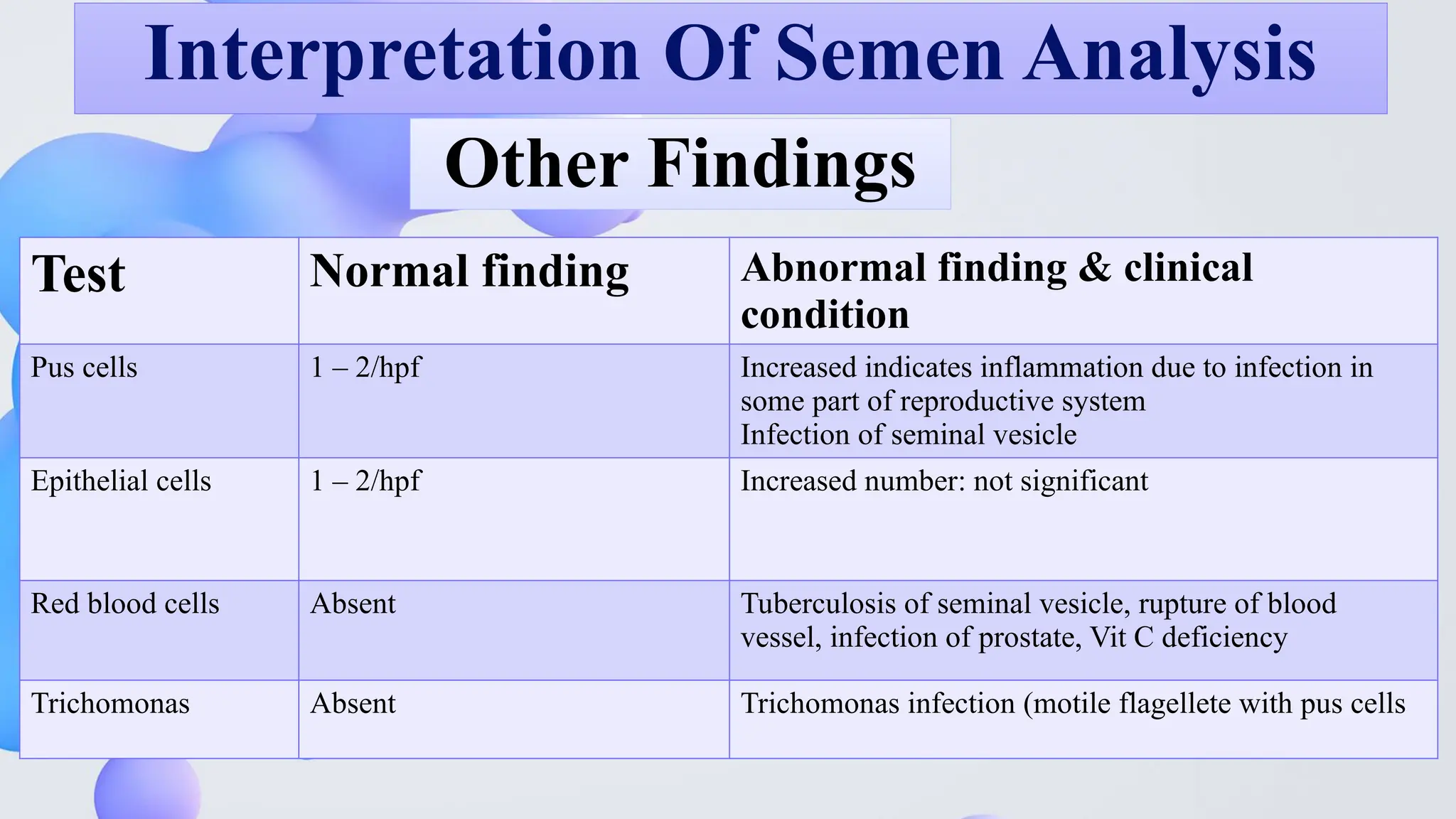 Semen Analysis Examination – Overview, Procedure, and Interpretation | PPTX