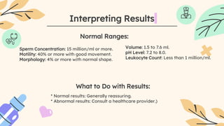 SEMEN ANALYSIS TEST AT HOME - SEMEN ANALYSIS PROCEDURE | PPTX