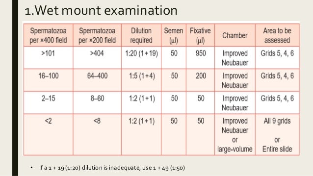 Semen analysis WHO 2010 BY DR ANAMIKA DEV