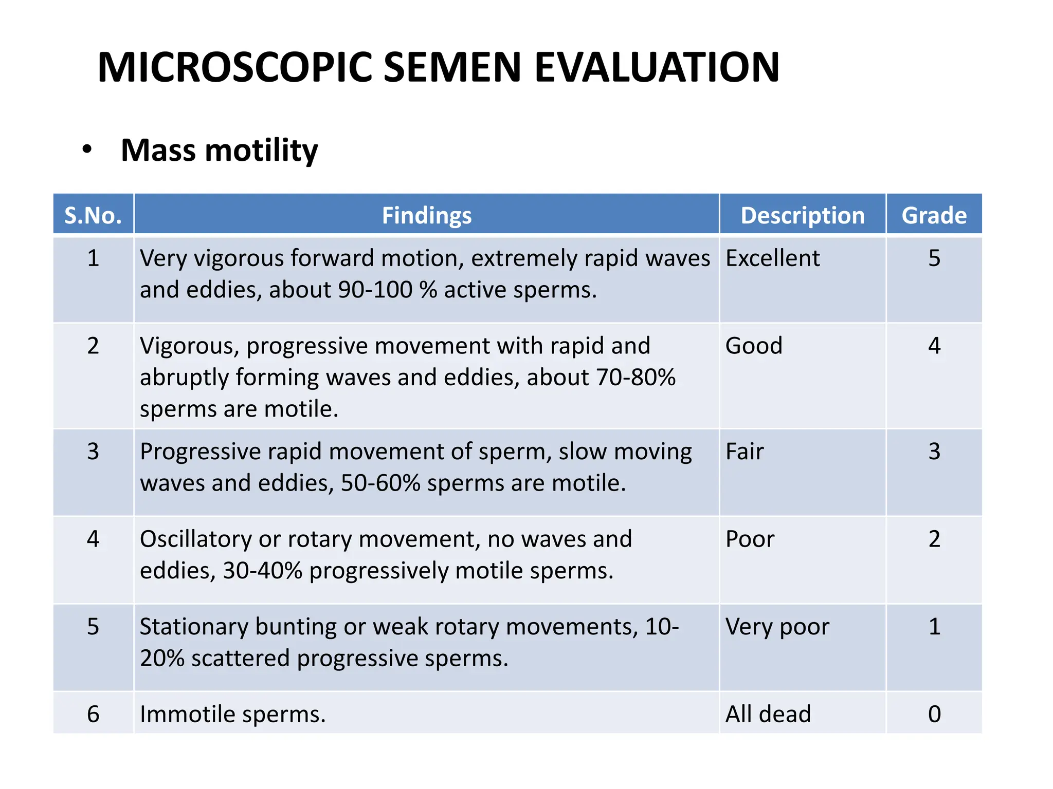 semen_evaluation.pptx