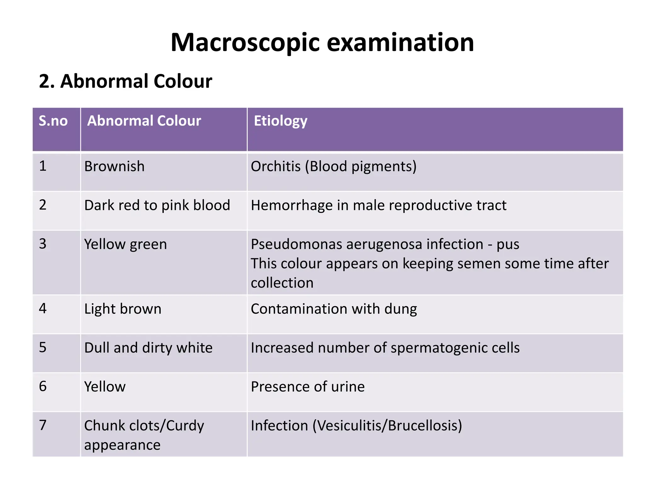 semen_evaluation.pptx