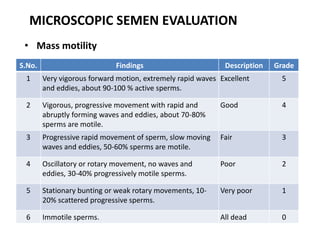 semen_evaluation.pptx