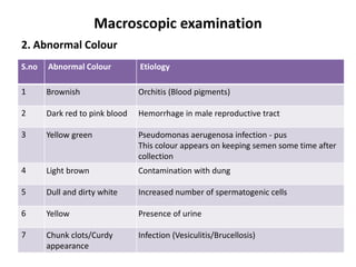 semen_evaluation.pptx