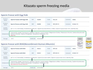 SEMEN FREEZING techniques used in the IVF LAB.pptx