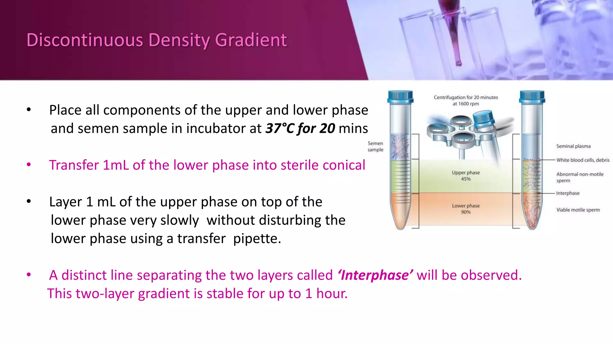 Semen Preparation Methods - Principles & Techniques | PPTX