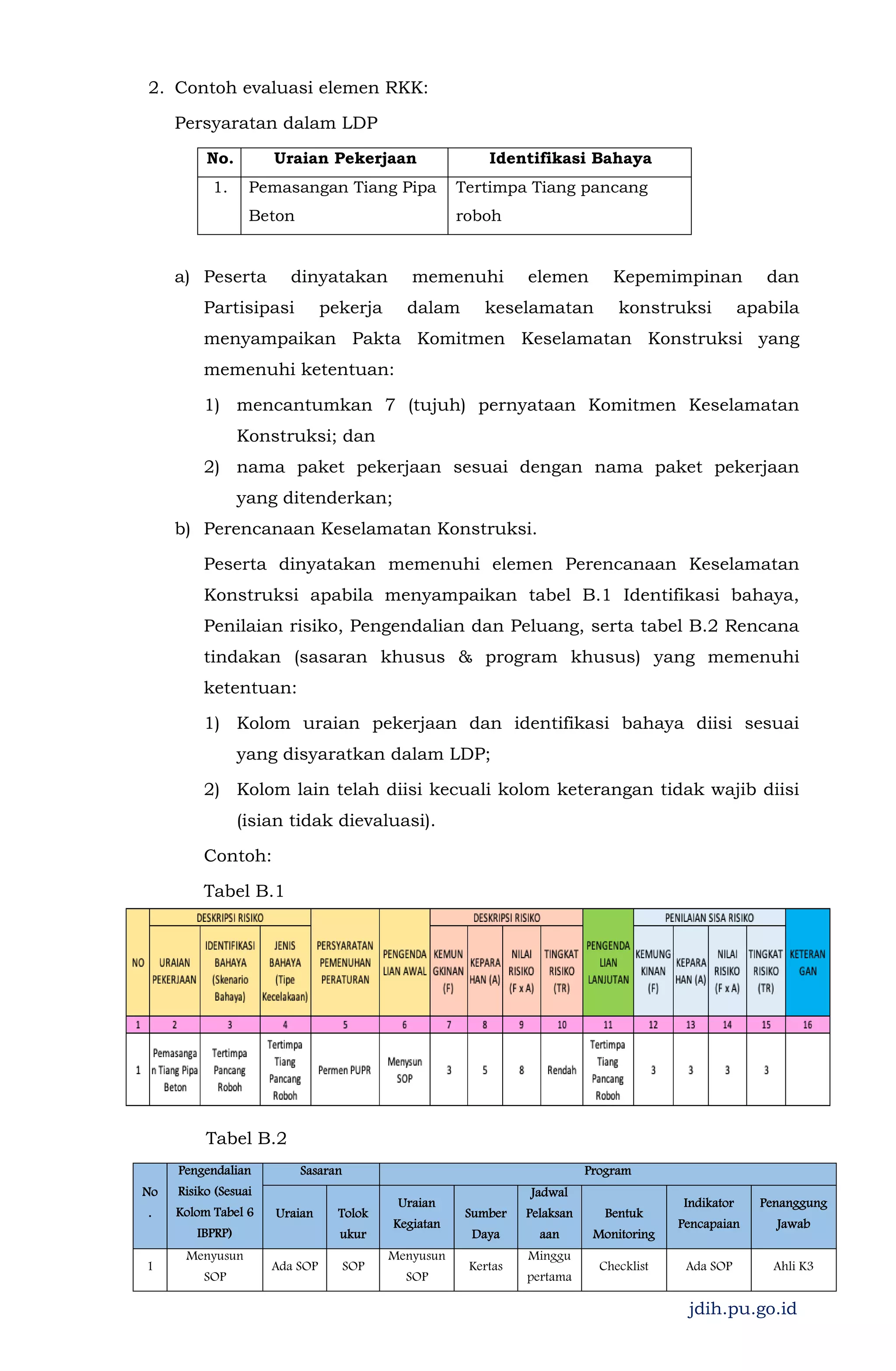 Se menteri pupr22-2020 | PDF