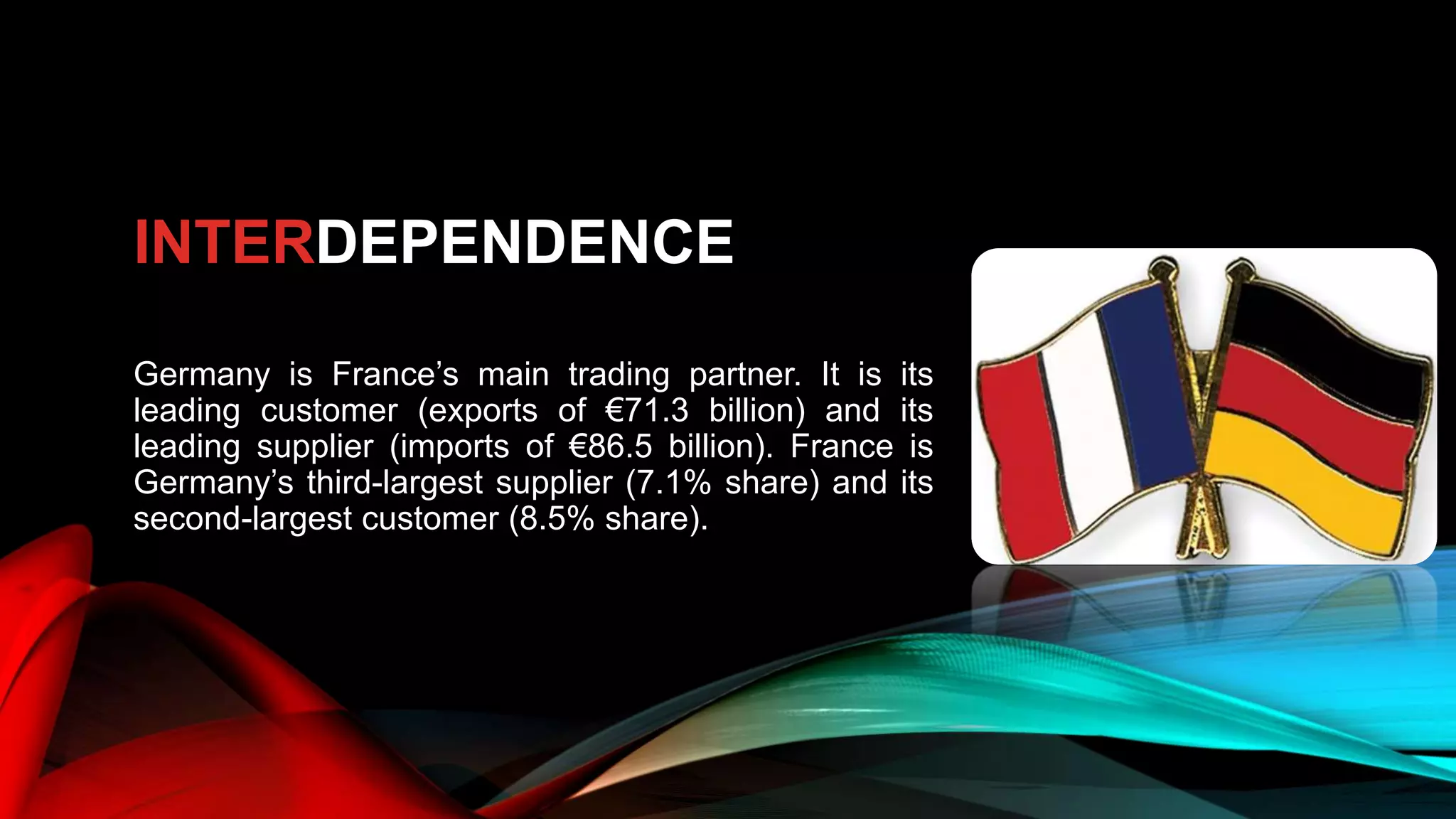 Trading Partner's Determination PPT- Ameesha Bansal | PPTX