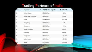 Trading Partner's Determination PPT- Ameesha Bansal | PPT