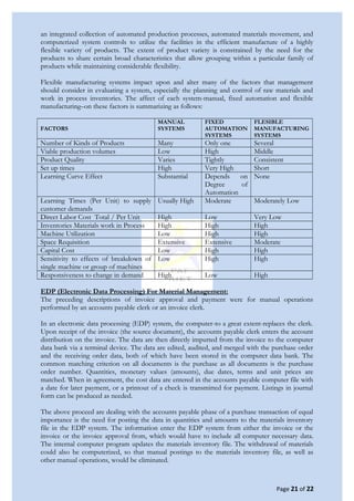 Materials Managment System For Organizations | DOC