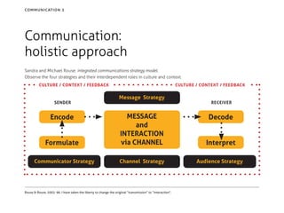 Service and communication / Introduction (Service Management_2nd ...