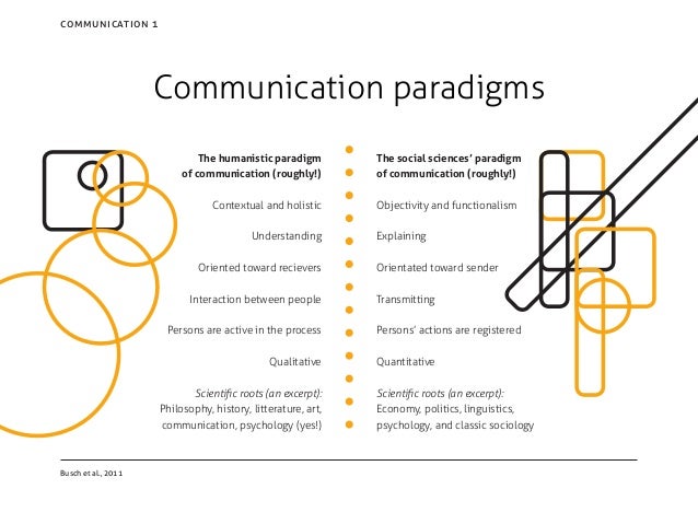 Service and communication / Introduction (Service Management_2nd seme…