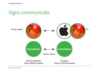 Oral communication (part I) / Web communication (part II) (Service ...