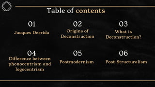 "Deconstruction in Literary Theory: An Analytical Exploration" | PPT