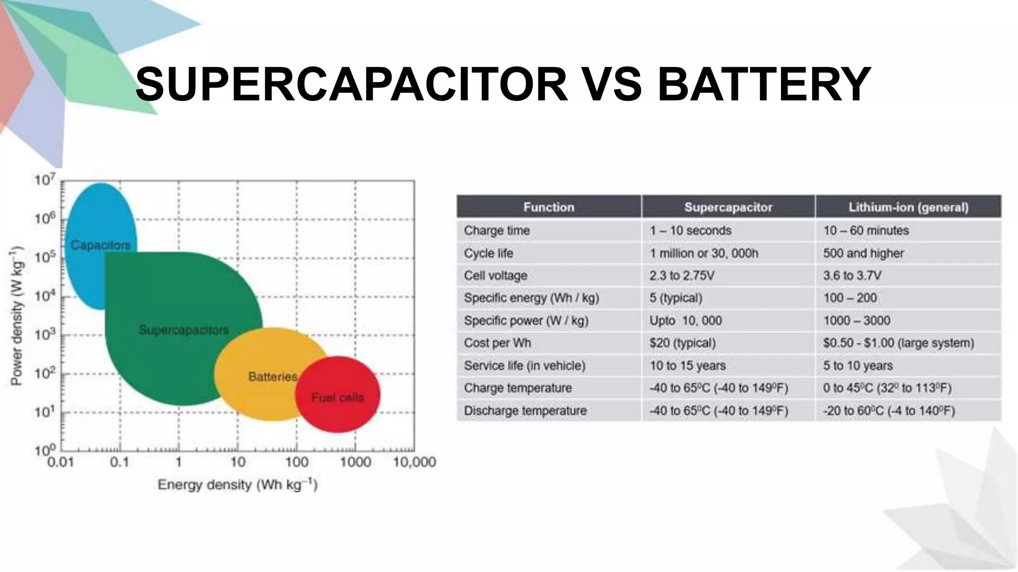 Supercapacitor | PPTX