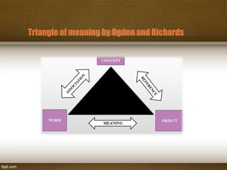 The Dimension of Meaning - Semantics | PPT