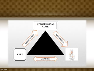 The Dimension of Meaning - Semantics | PPT