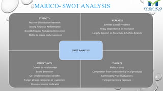 Marico Company analysis | PPTX
