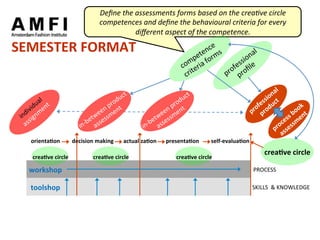 AMFI - Amsterdam Fashion Institute: Semester format | PDF
