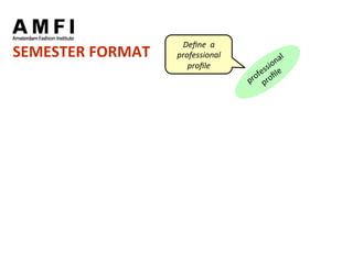 AMFI - Amsterdam Fashion Institute: Semester format | PDF