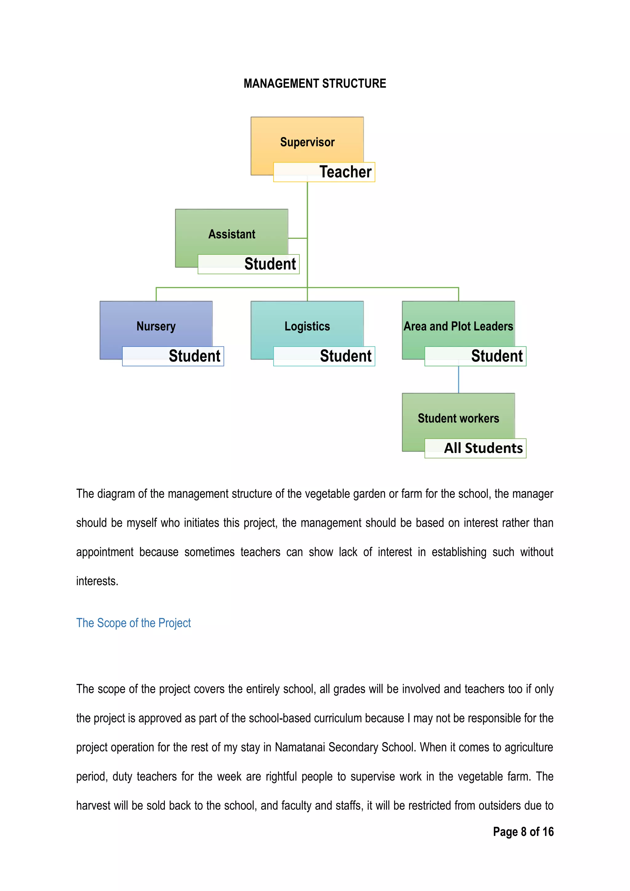 VEGETABLE GARDEN PROJECT | PDF