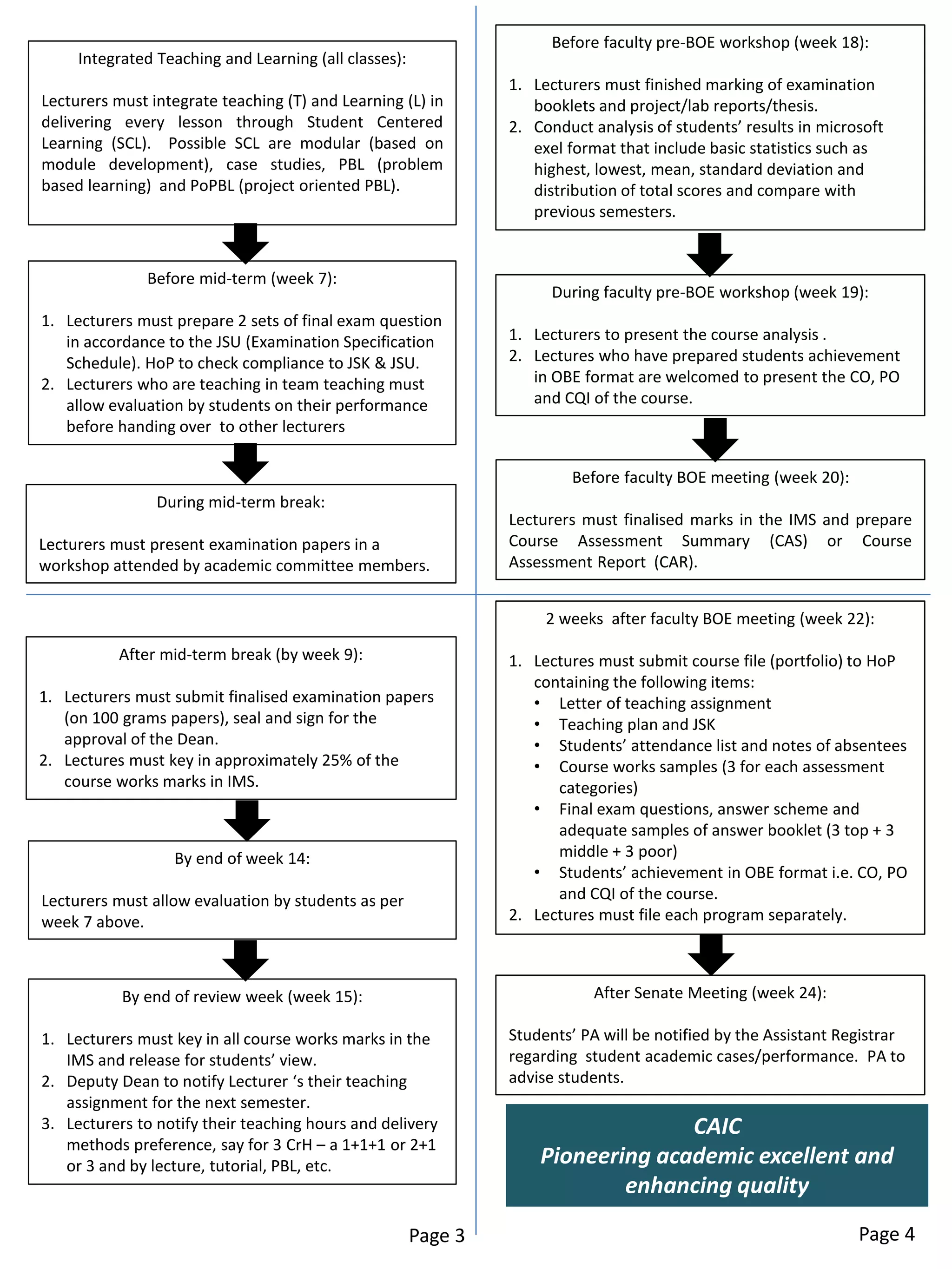 A Semester Plan for OBE Action Plan | PPTX