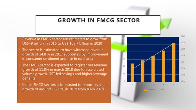 marico | PPT | Free Download