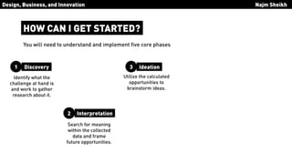 Design Thinking by IDEO | PDF
