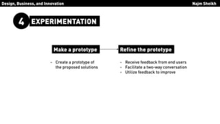 Design Thinking by IDEO | PDF