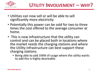 Electric Vehicles: Utility Impacts and Charging Stations | PPTX