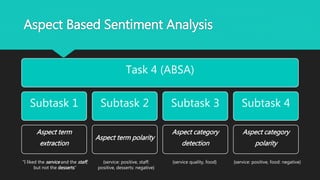 SemEval - Aspect Based Sentiment Analysis | PPT
