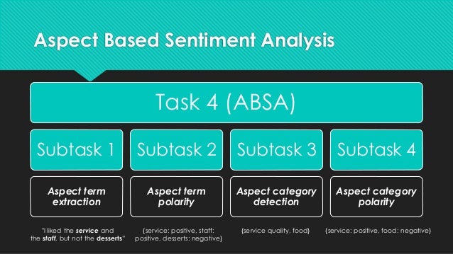 Semeval Aspect Based Sentiment Analysis