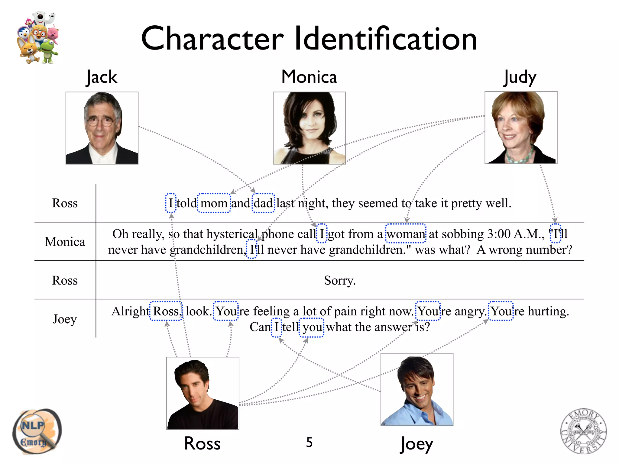 SemEval 2018 Task 4: Character Identification on Multiparty Dialogues | PDF