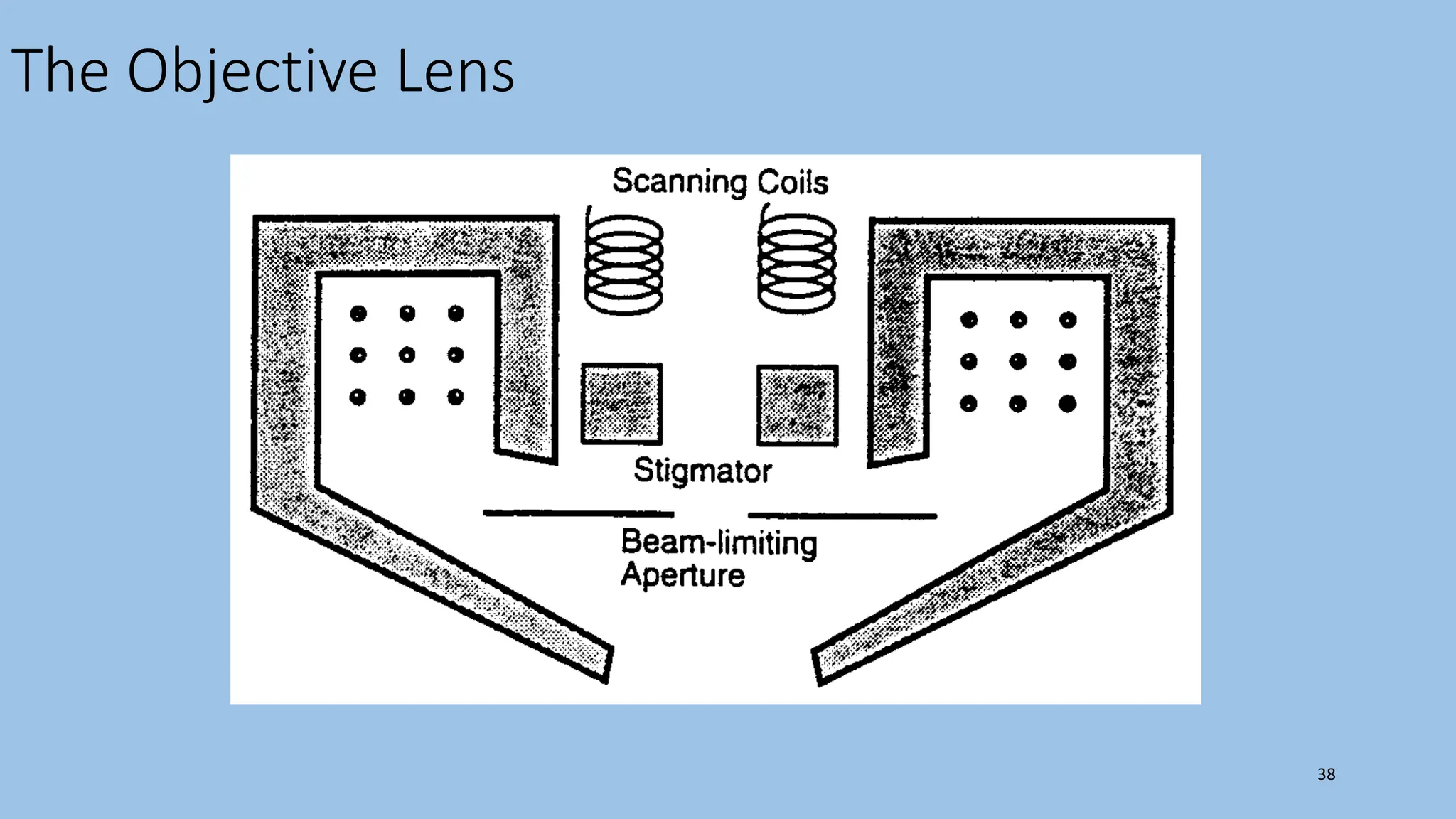 Introduction to SEM Characterization.pptx
