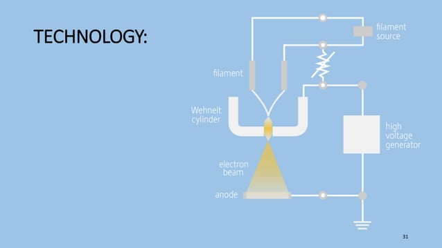 Introduction to SEM Characterization.pptx