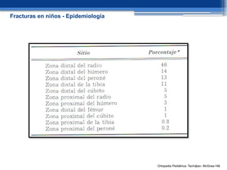 SEM fracturas en pediatricos dfdfAP.pptx