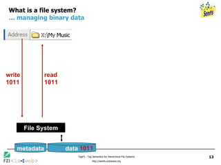 TagFS — Tag Semantics for Hierarchical File Systems | PPT