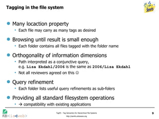 TagFS — Tag Semantics for Hierarchical File Systems | PPT