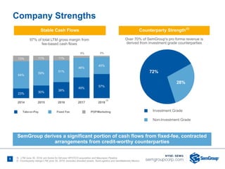 Sem group investor presentation september 2018 final | PPT