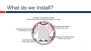 CD December 2015 - Robotic Drilling Machine presentation | PPTX