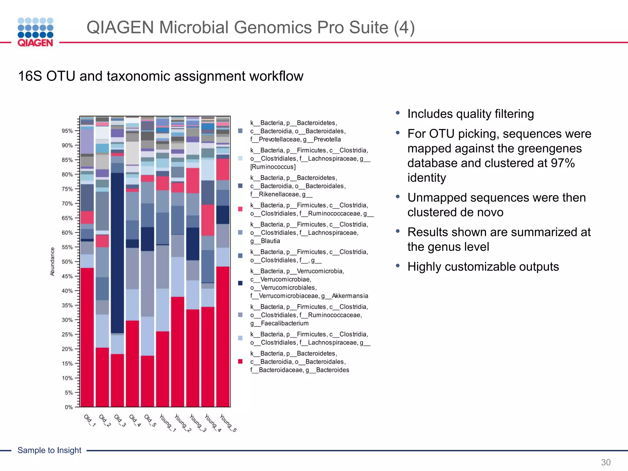 Semi Automated Low-throughput Workflow for Microbial Analyses of Human ...