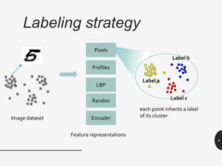 Semi-automatic ground truth generation using unsupervised clustering and limited manual labeling ...