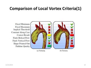 Semi automatic vortex extraction in 4 d pc-mri cardiac blood flow data ...