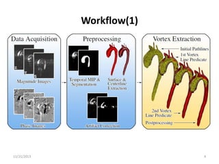 Semi automatic vortex extraction in 4 d pc-mri cardiac blood flow data ...