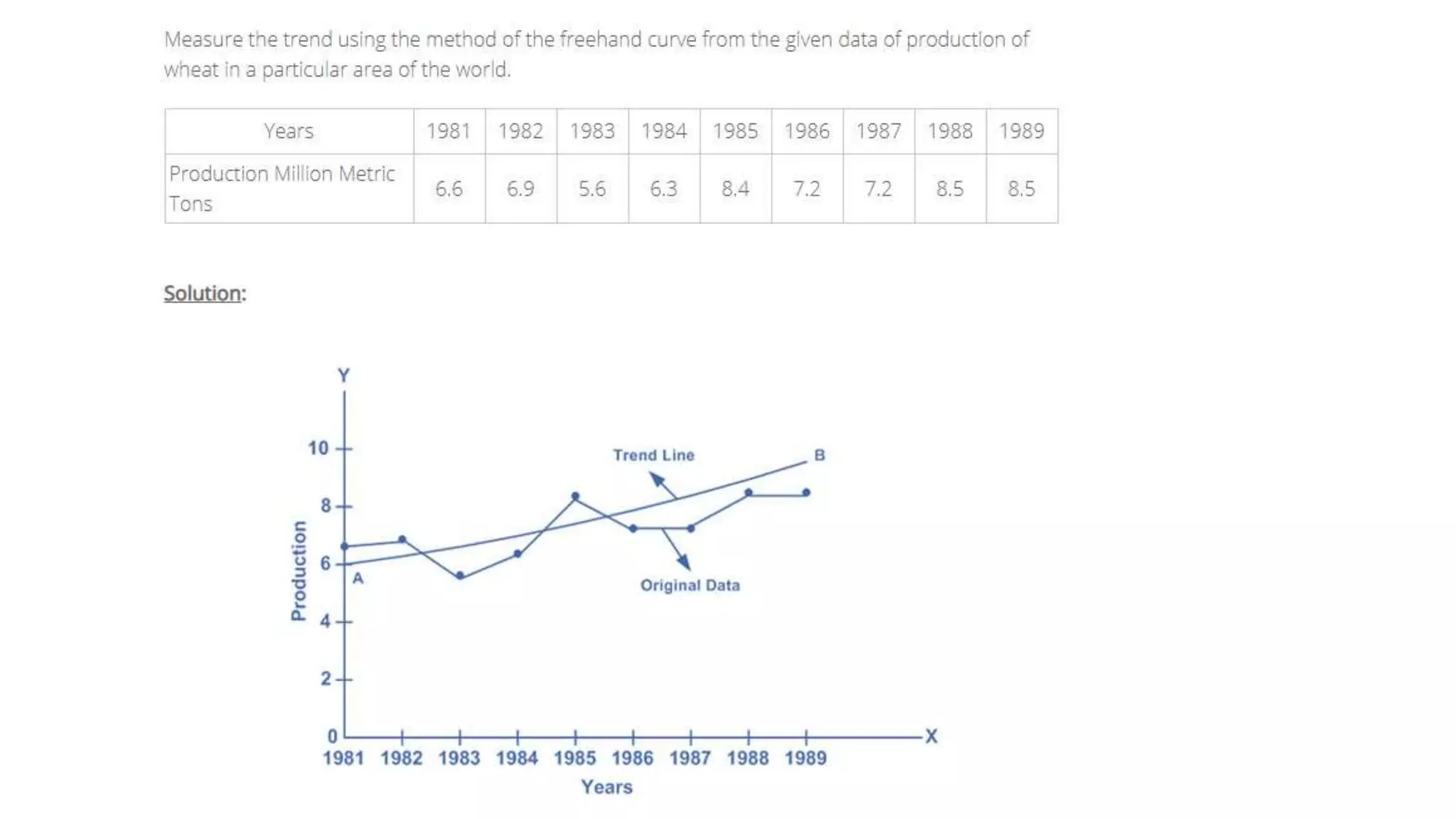 Semi average method | PPTX