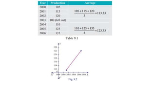 Semi average method | PPTX