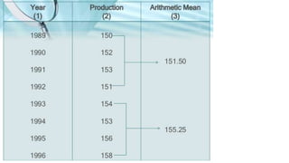 Semi average method | PPTX